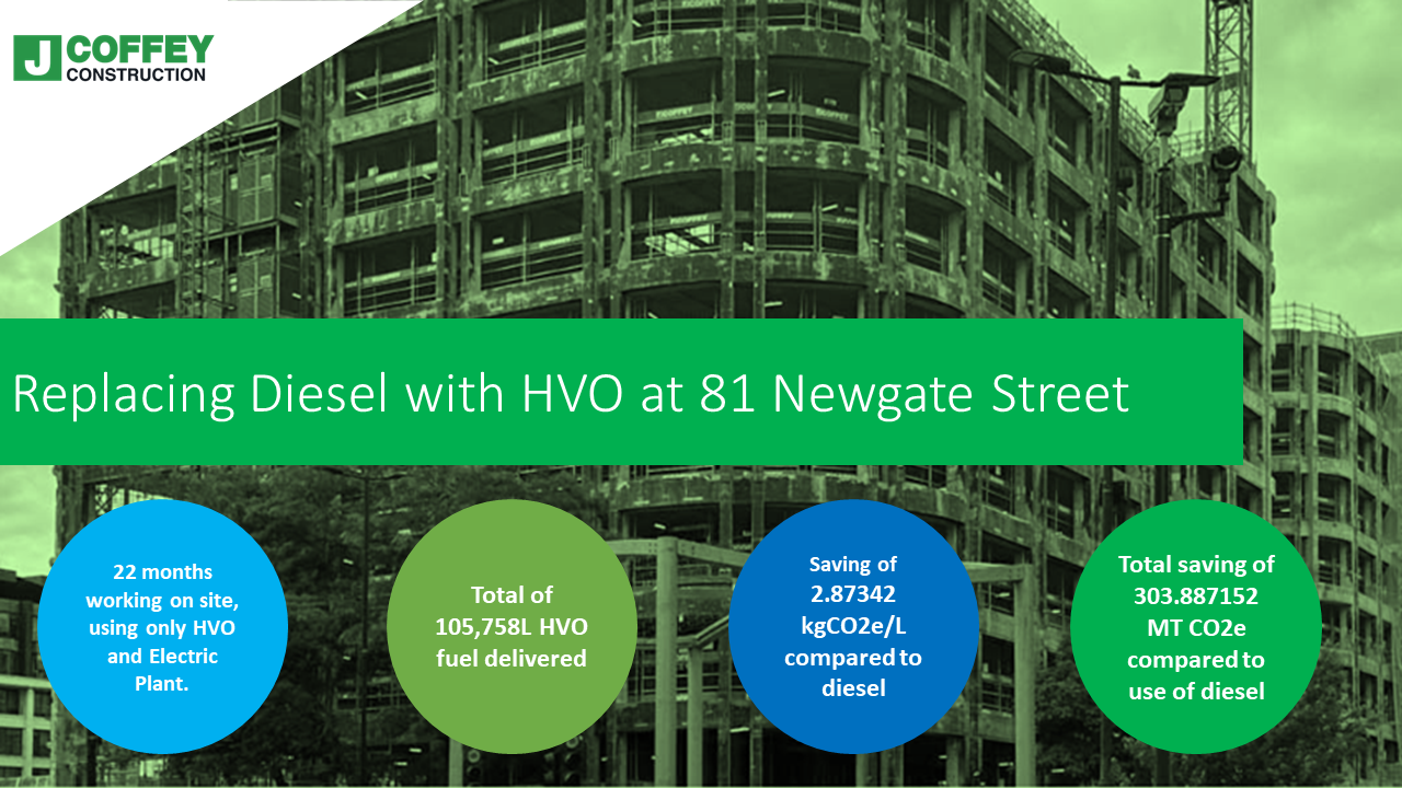 Sustainable Practices at 81 Newgate Street - 麻豆社区